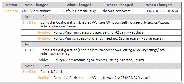 Group Policy Reporting Tool For Administrative Activities Monitoring
