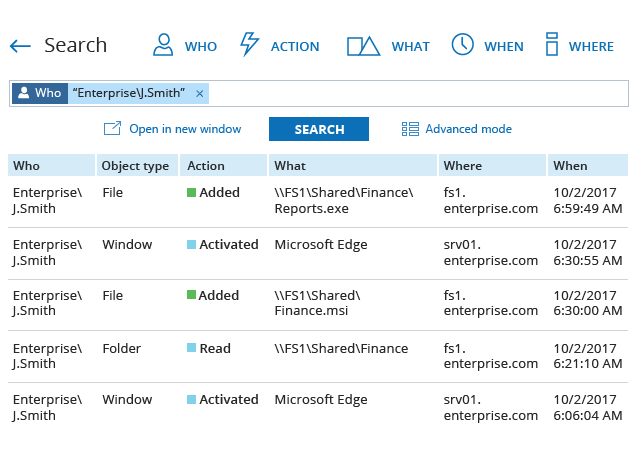 Netwrix : sécurité des données sur site et dans le Cloud