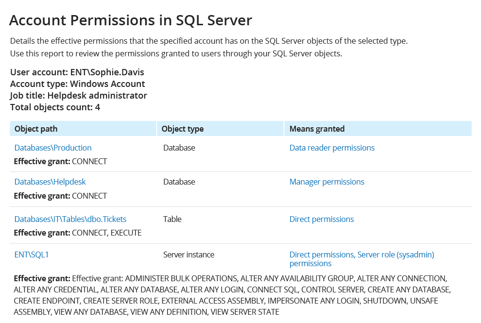 Introducing Netwrix Auditor 9.96