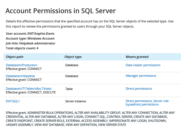 SQL Server Security Audit with Netwrix