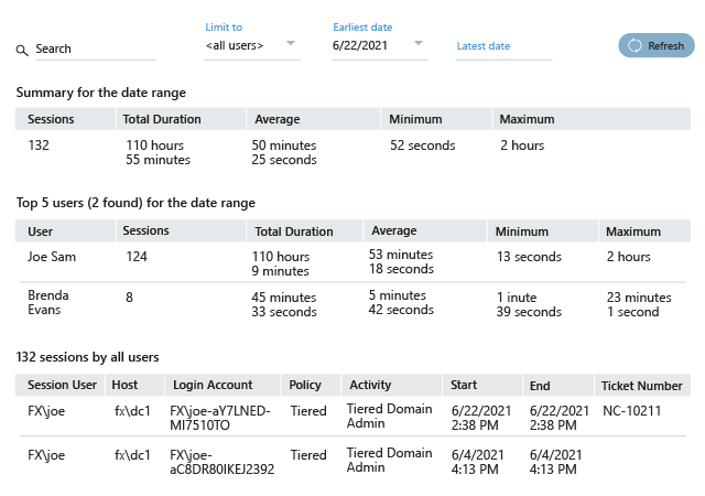Privileged Access Management (PAM) Software from Netwrix