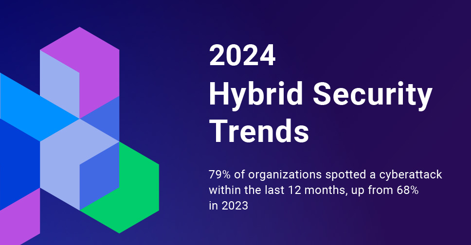 Netwrix Annual Security Survey: 79% of Organizations Spotted a ...