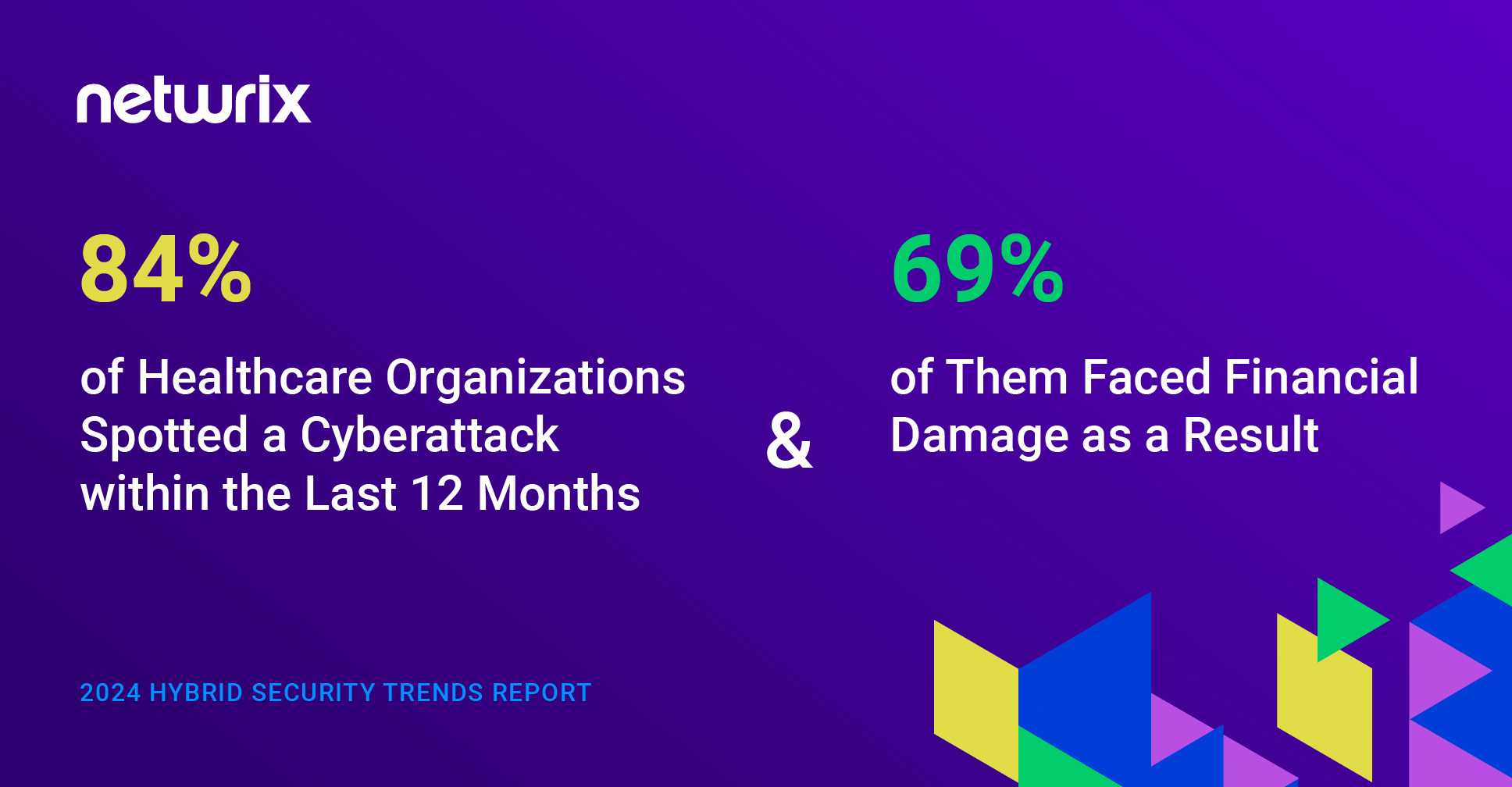 84% of Healthcare Organizations Spotted a Cyberattack within the Last 12 Months, and 69% of Them ...